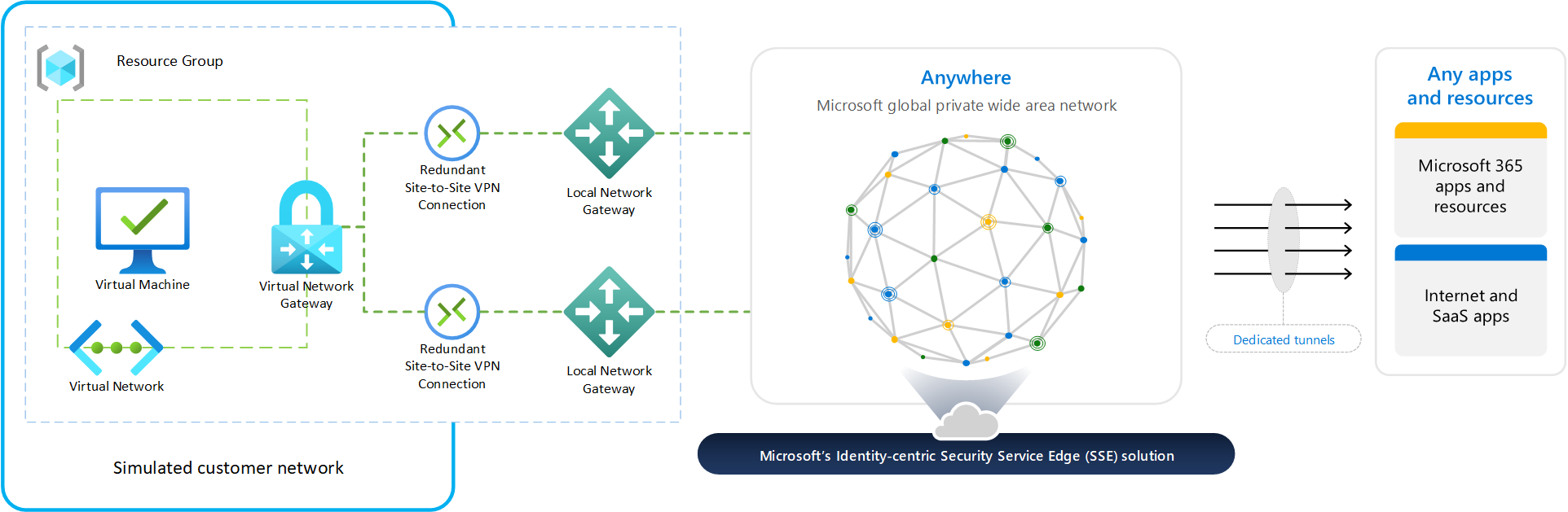 Overview To Global Secure Access